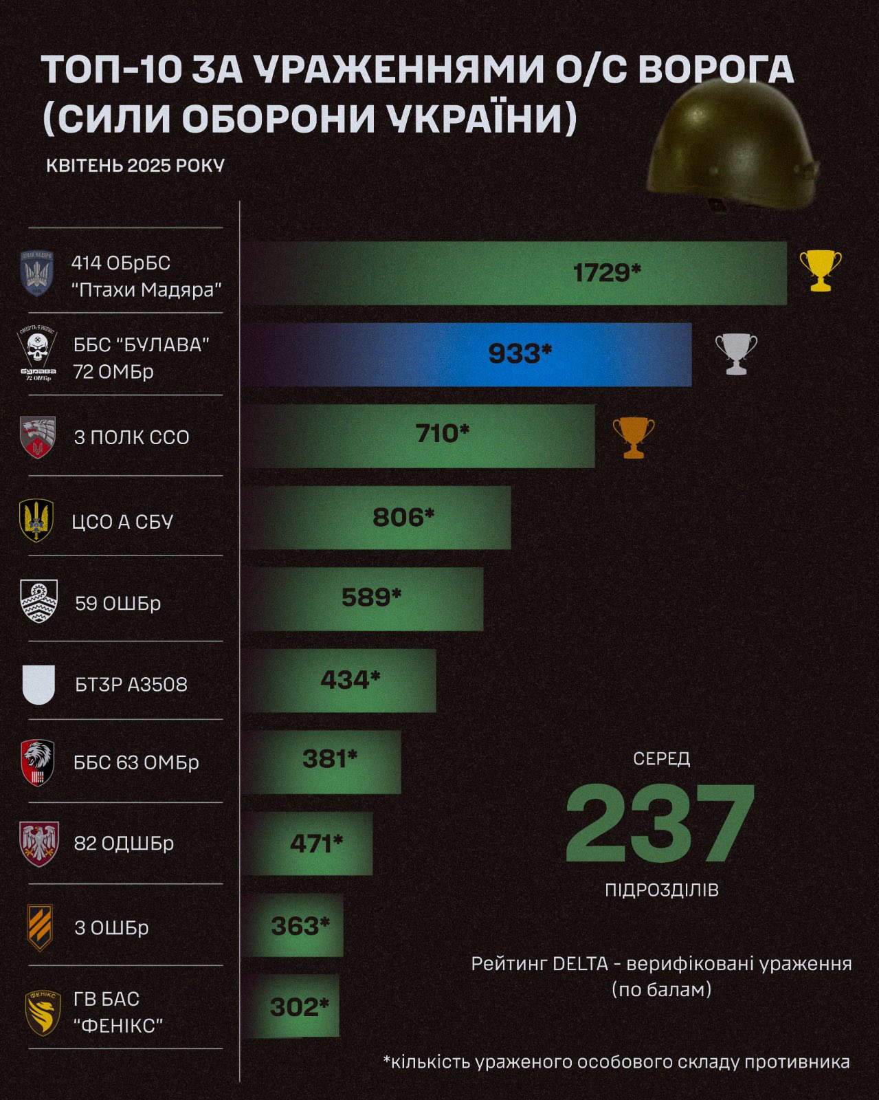 Батальйон Булава 72 ОМБр відзначає 3 роки | Цензор.НЕТ