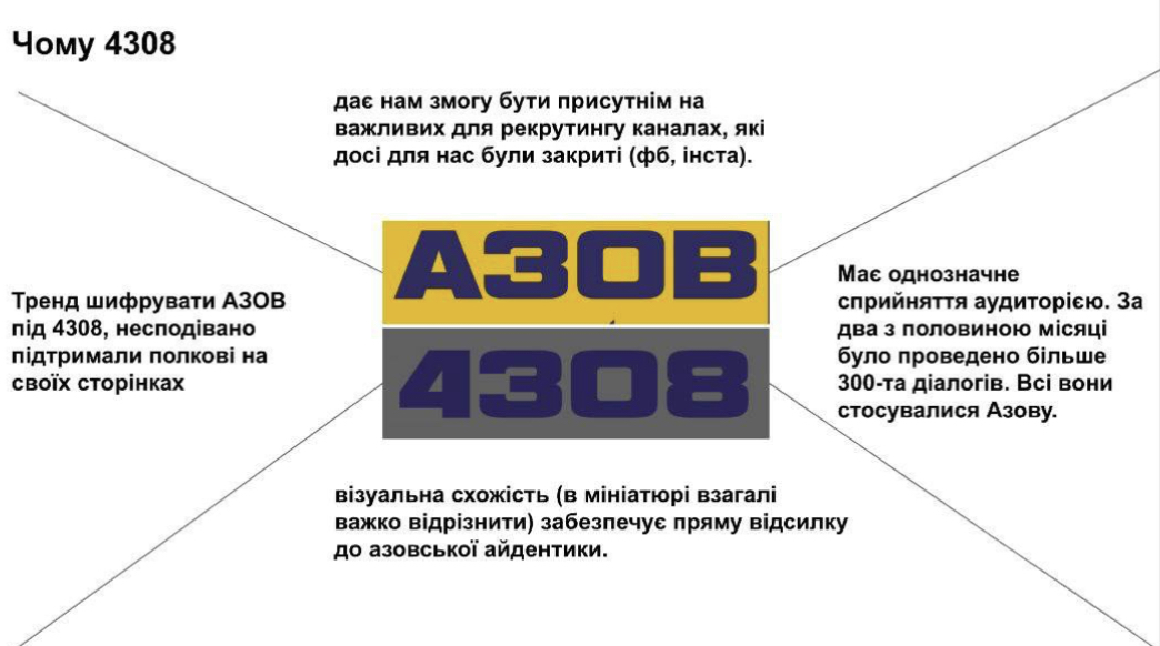 4308 = АЗОВ. Що означають ці цифри? | Цензор.НЕТ