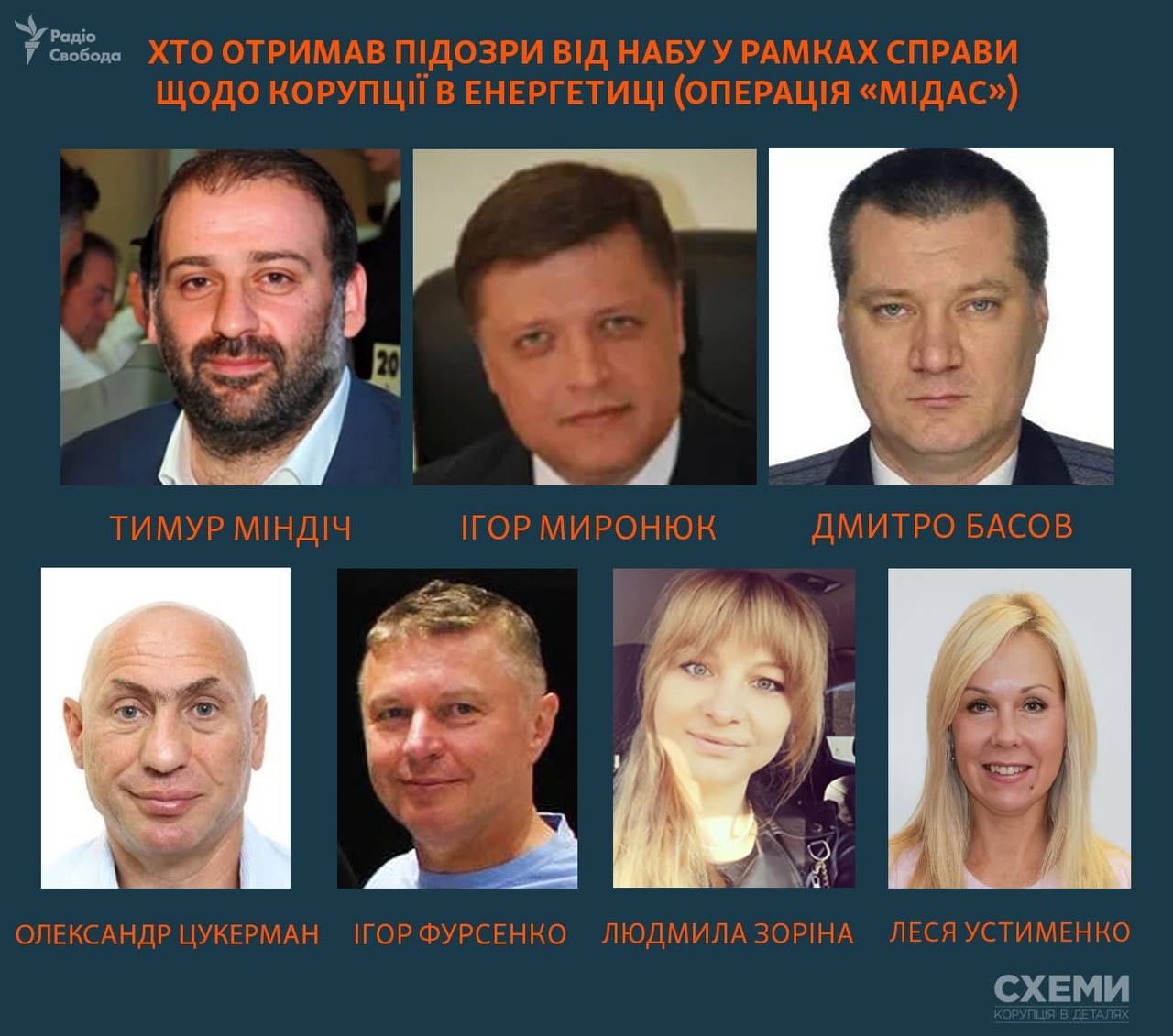 Operation "Midas": who NABU has charged in the corruption case | Censor.NET